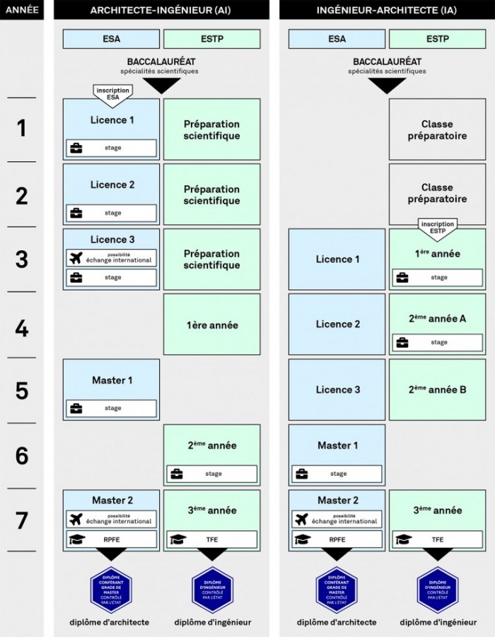 Programme - École Spéciale d’Architecture